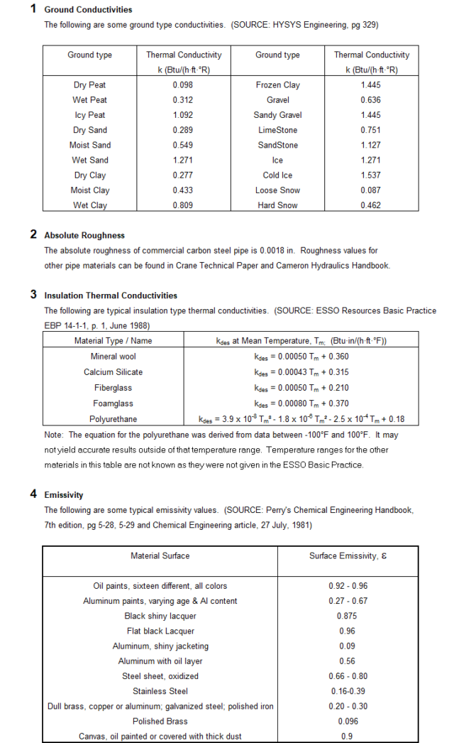 Pipeline Heat Loss Calculation | Excel Template