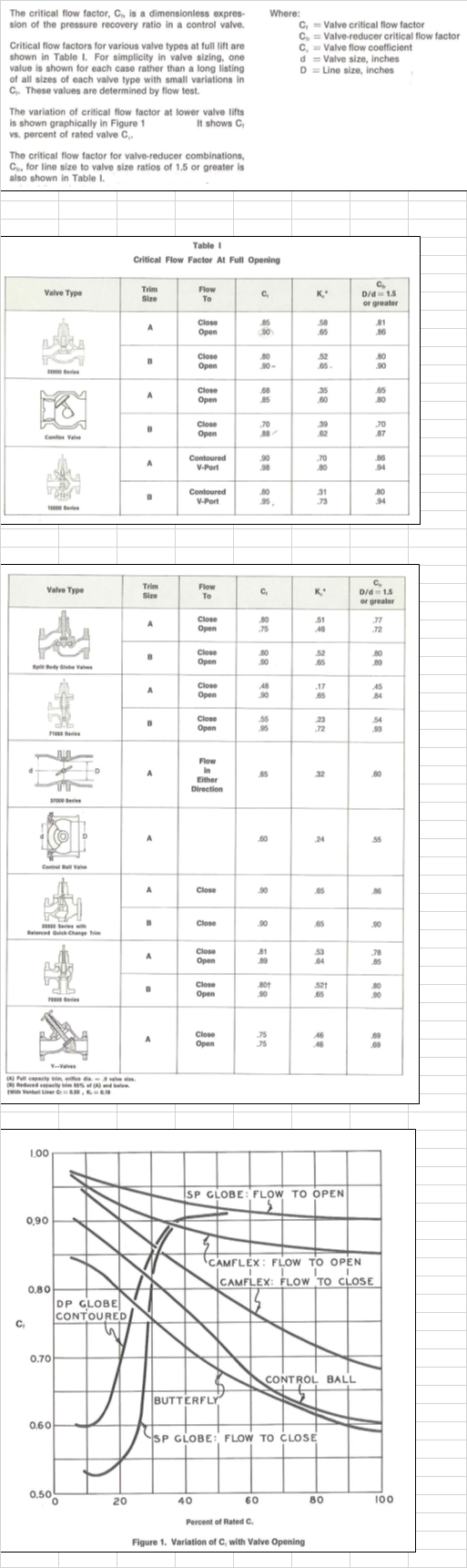 Steam Control Valve Cv Calculation Excel Template Steam Control Valve Cv Calculation Excel Template